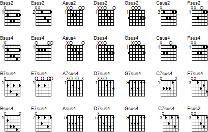 akkorder:sus-akkorder [elgitar.com ]